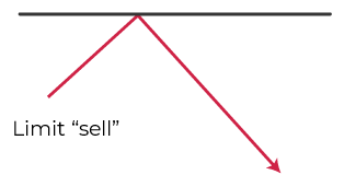 What are conditional trading orders (and why use them)? | The ...