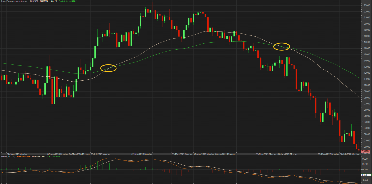 Swing Trading: Everything You Need to Know | The DeltaStock Blog