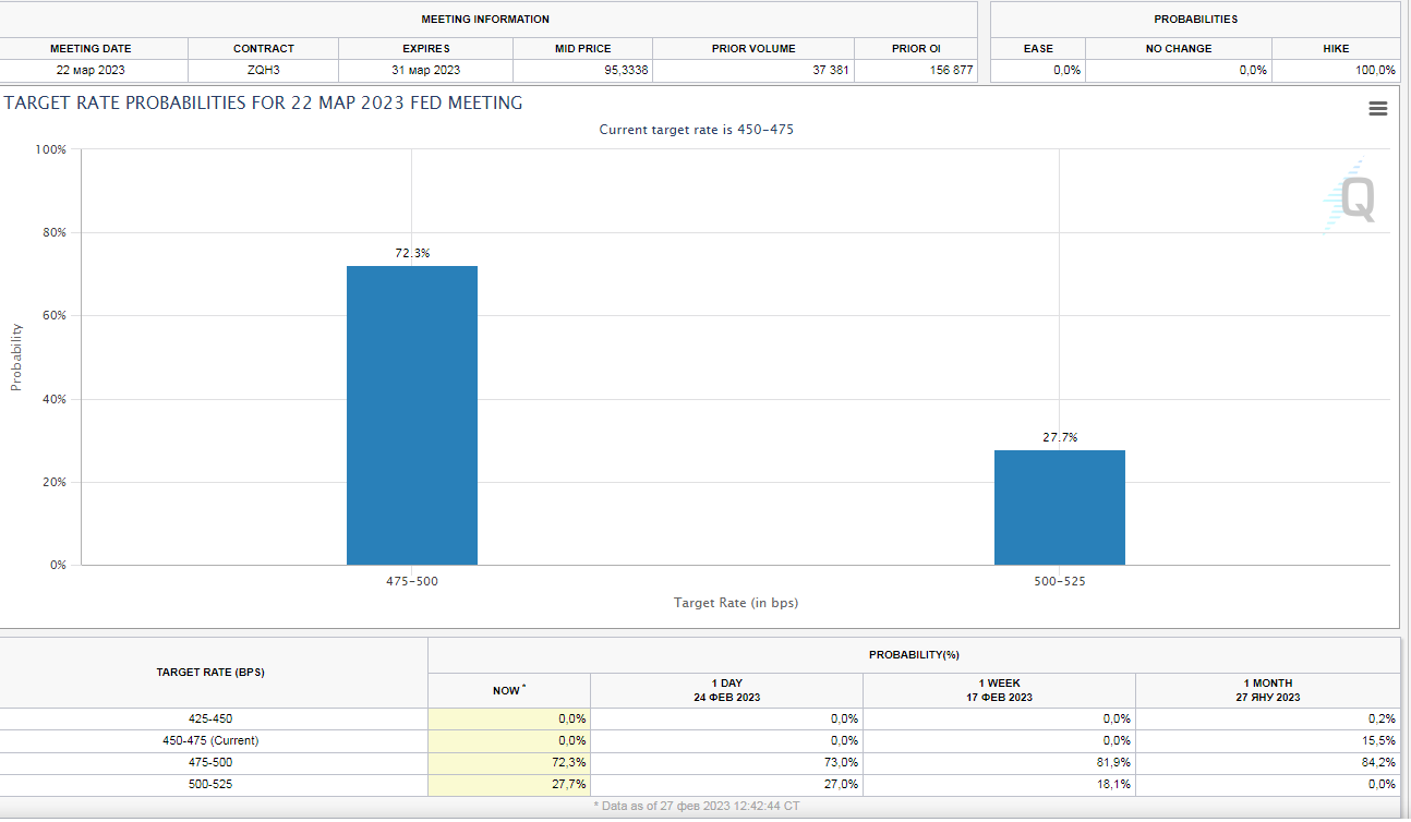 Weekly analysis of USTECH100 | The DeltaStock Blog